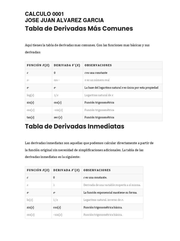 Derivadas 09090 | PDF | Derivado | Logaritmo