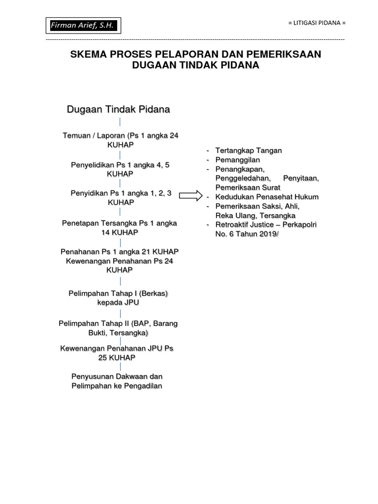 Alur Pemeriksaan Persidangan Dugaan Tindak Pidana | PDF