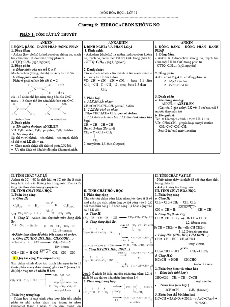 Hoa 11 - Chuong6 - HIDROCACBON KHONG NO - 20 21 | PDF