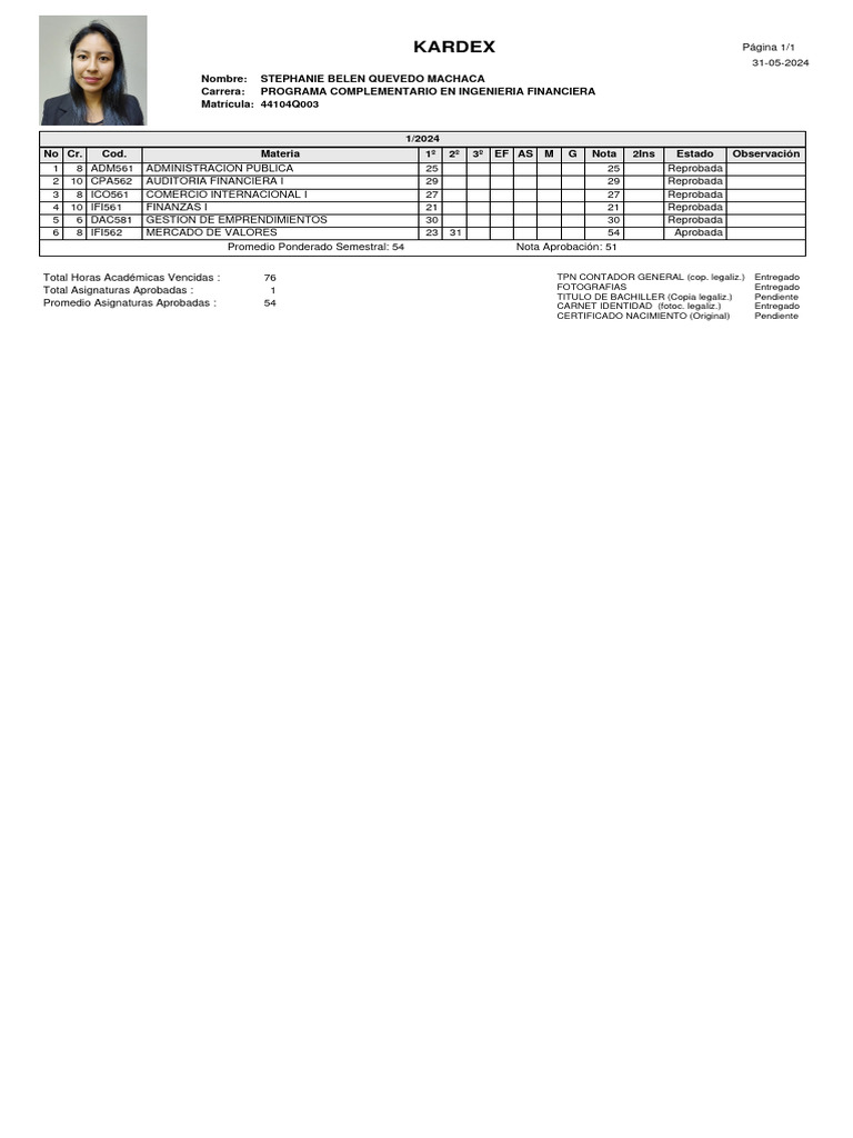 Resultados Académicos de Stephanie Quevedo | PDF