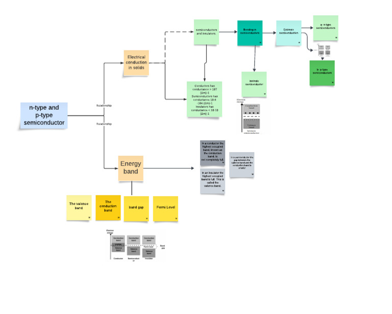 Concept Map | PDF | Electricity | Electronic Engineering
