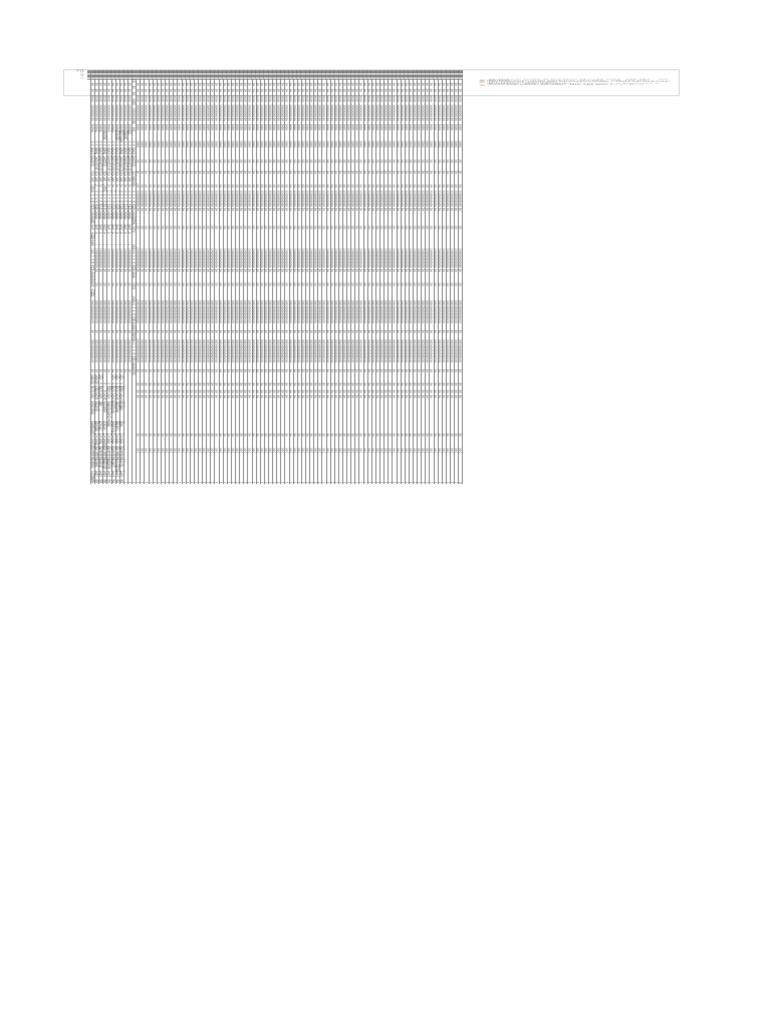 Predictive Tool For RRT and Code Blue | PDF