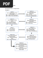 Diskusi Sesi 1 | PDF