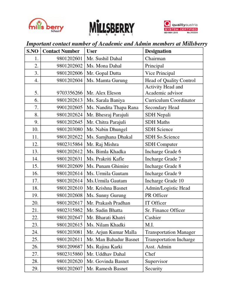 Important Contact Numbers 2 | PDF