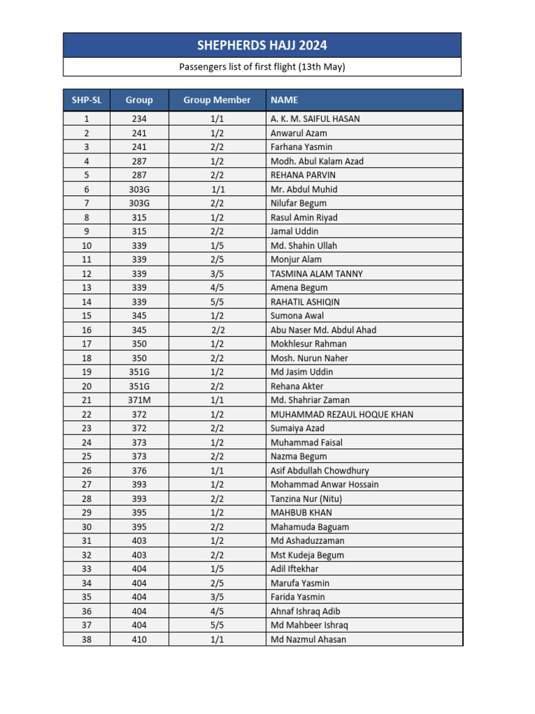 Passengers List of First Flight (13th May) | PDF | Bangladesh