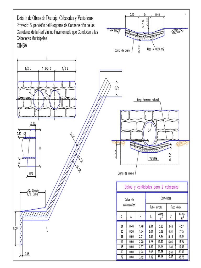 Detalles de Obras de Drenaje Menor | PDF
