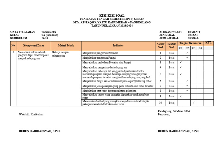 Kisi-Kisi Soal PTS Informatika 9 2023-2024 | PDF