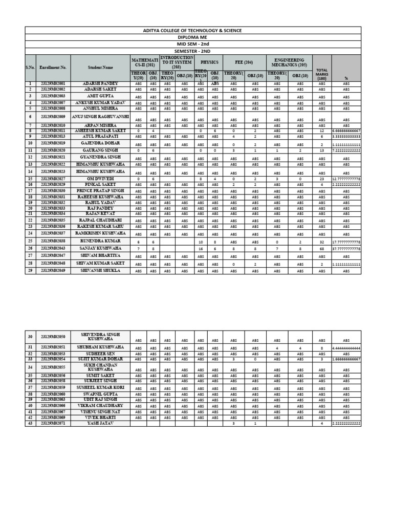 2 Diploma ME Mid Sem 2 Result | PDF