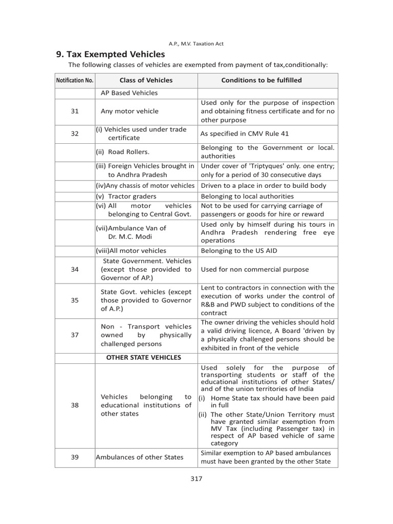 Tax Exemptions | PDF | Taxes | Government Finances