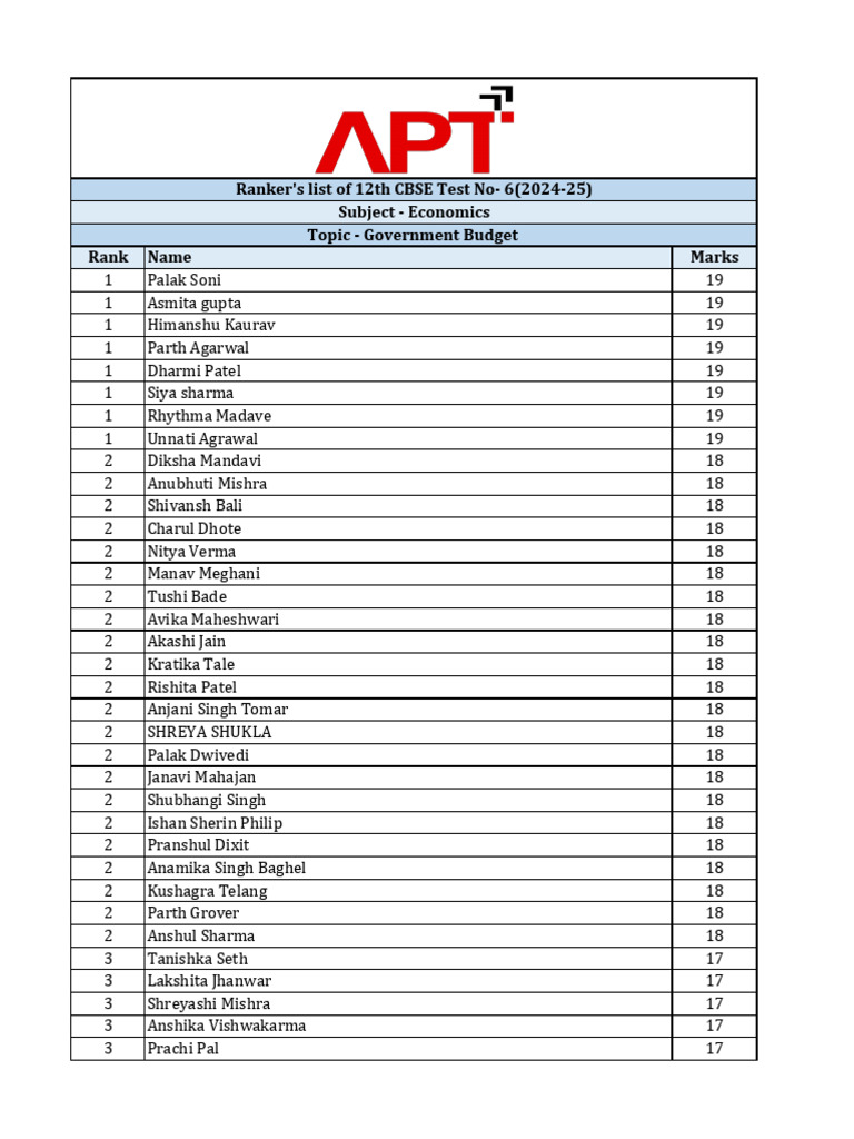 Ranker's List of Government Budget Test No - 6. | PDF