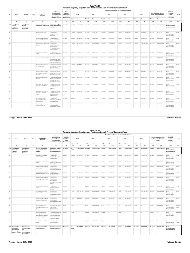 Tabel T-C.27 - BR - Rencana Program, Kegiatan, Dan Pendanaan Daerah ...
