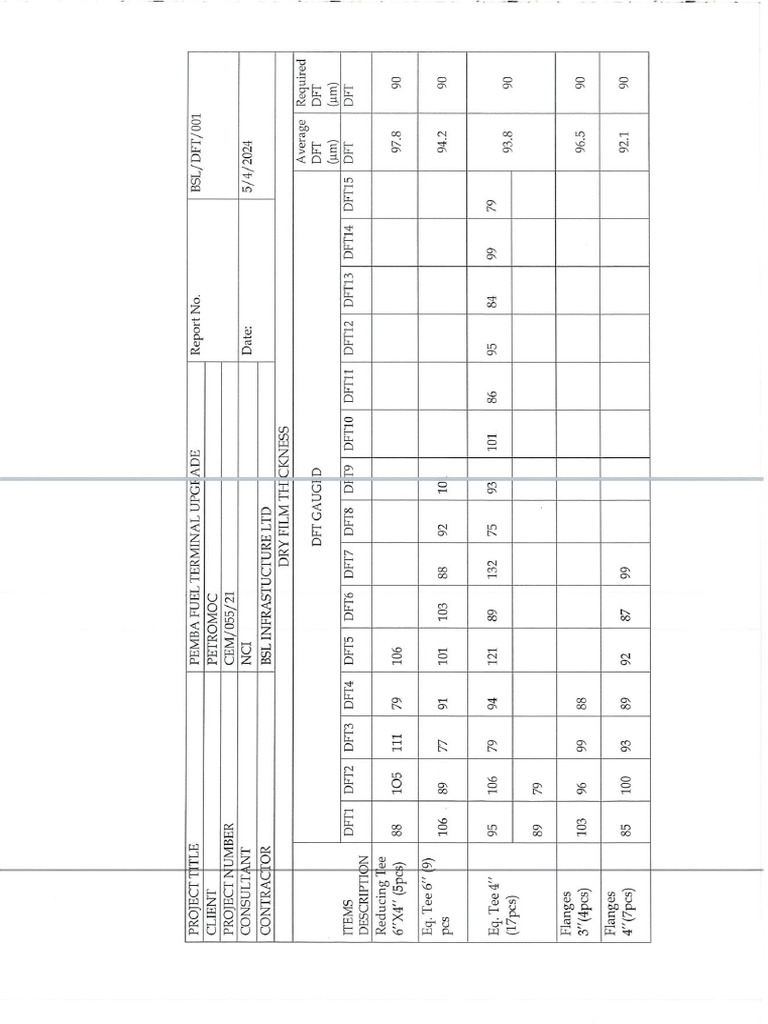 Surface Preparation and Painting Reports | PDF
