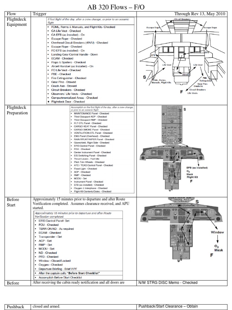 A320 Flight Operations Flow Checklist | PDF