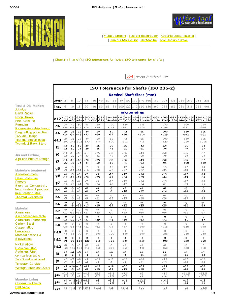 Fits and Tolerance Tables Shaft | PDF