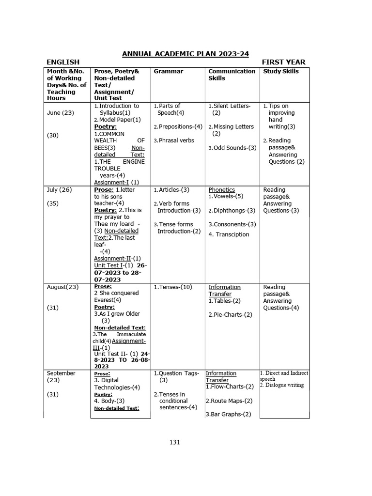 Intermediate Academic Organiser | PDF | Trigonometric Functions | Triangle