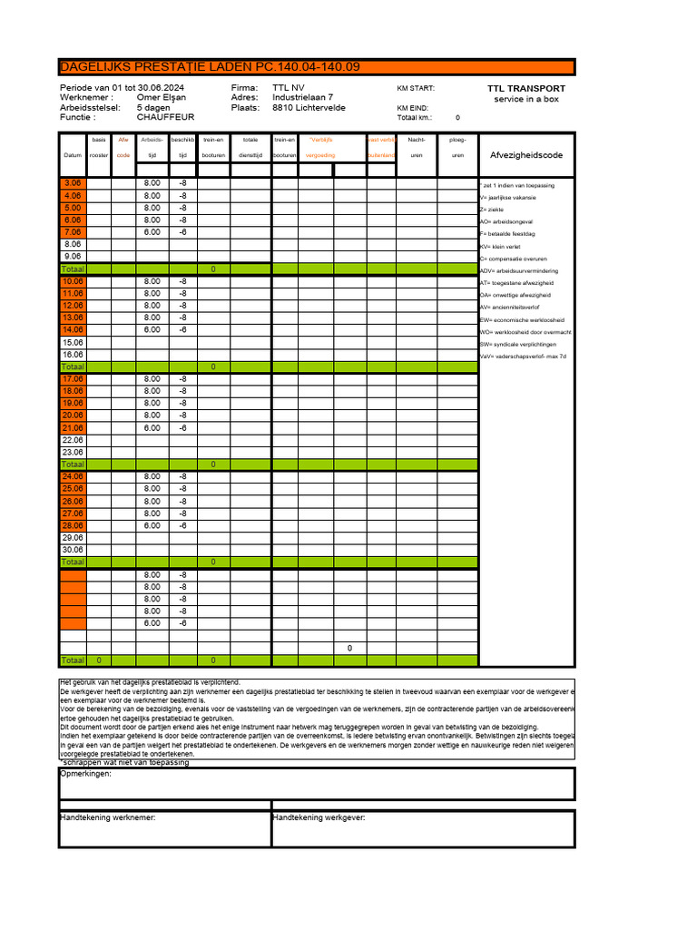 Dagelijks Prestație Laden PC.140.04-140.09 | PDF
