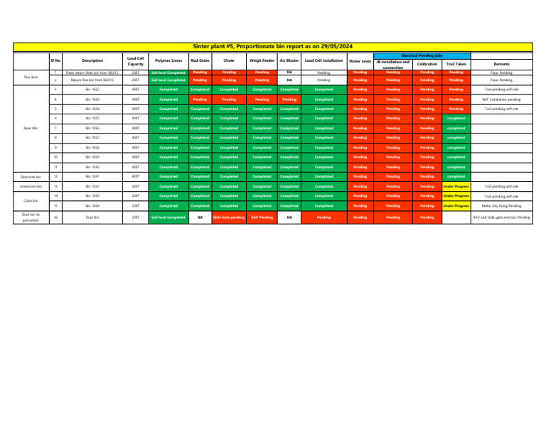 Proportionate Bin Report | PDF