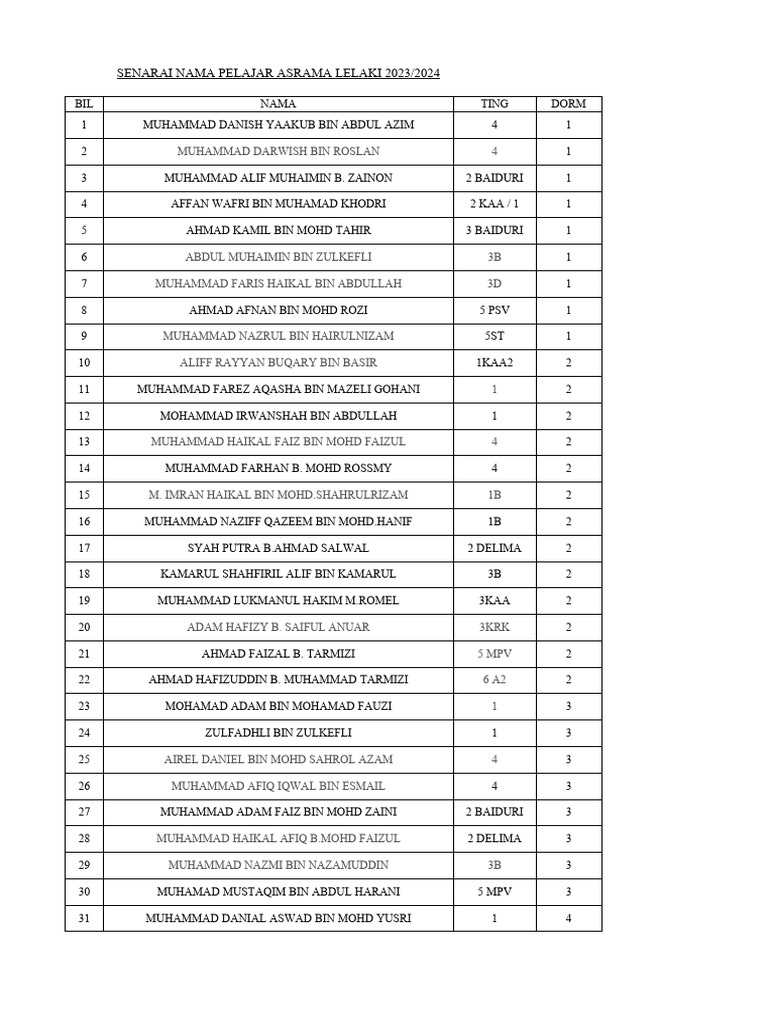 Data Terkini Asrama Astra Smkda 2023 24 | PDF