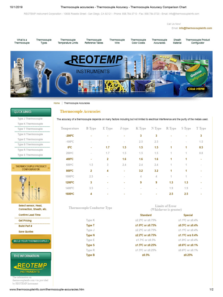 Thermocouple Accuracies - Thermocouple Accuracy - Thermocouple Accuracy ...