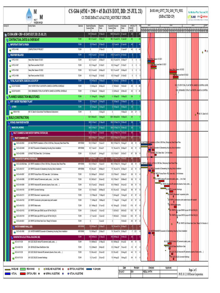 WTP Time Impact Analysis | Download Free PDF | Beam (Structure) | Concrete