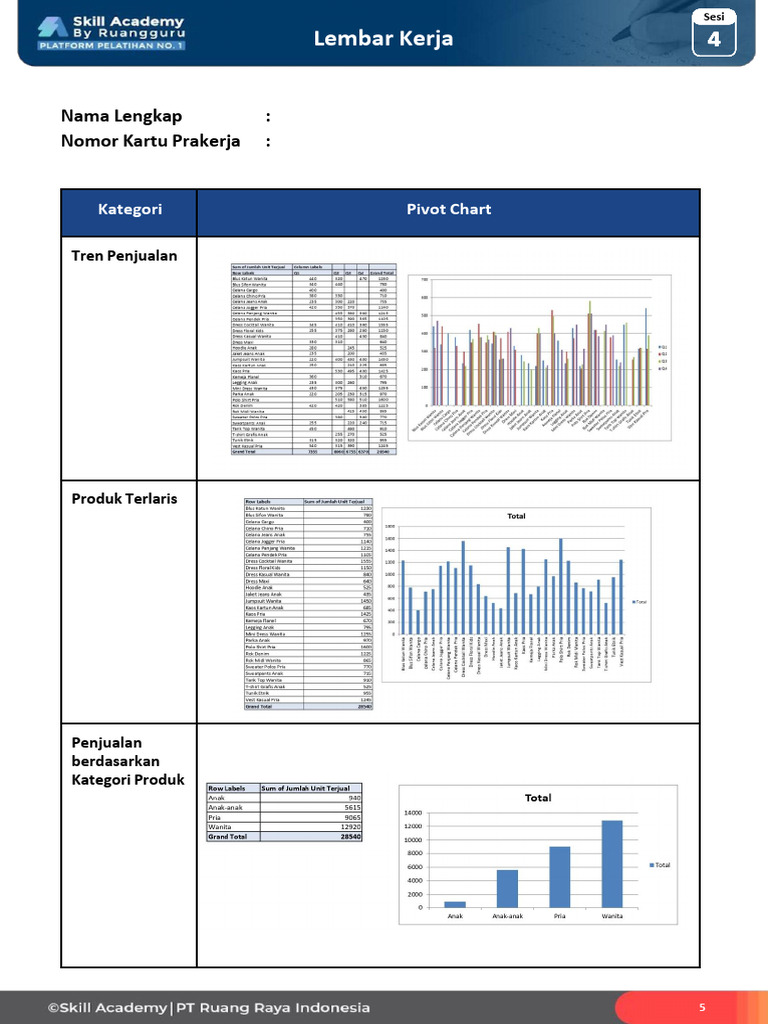 TPM 2 Membuat Visualisasi Data Dengan Pivot Chart - NAMA PESERTA | PDF