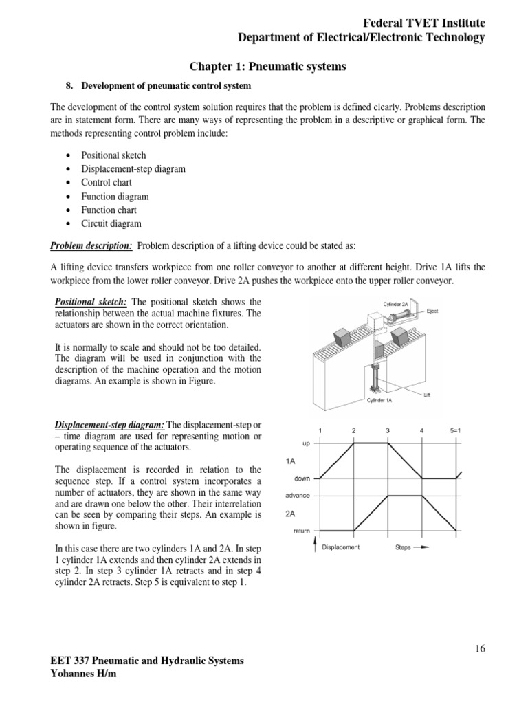 CH 1 2 Develop Pneumatics Sys Advanced | Download Free PDF | Actuator | Piston