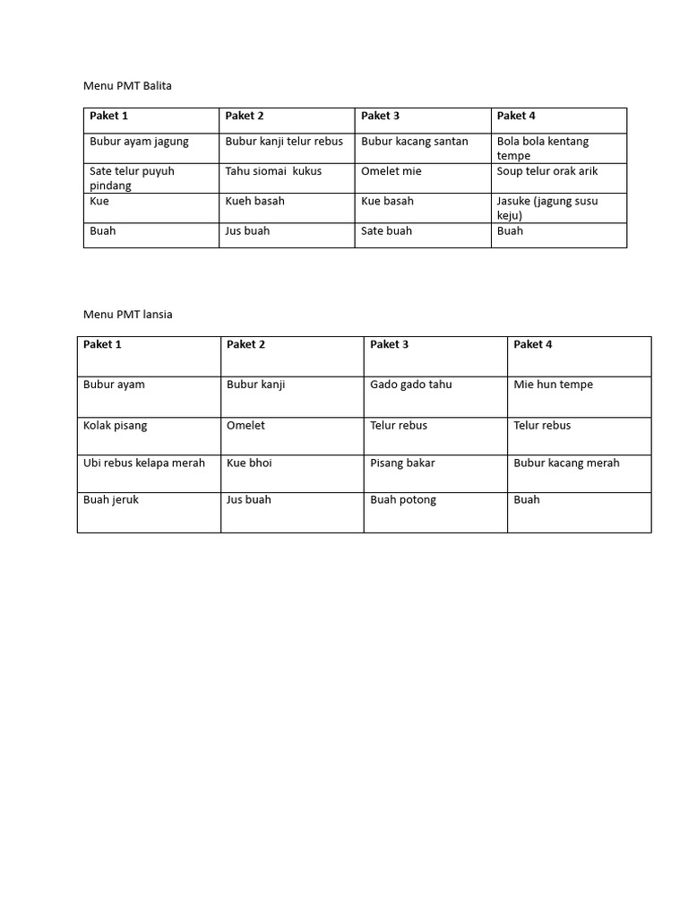 Menu PMT | PDF