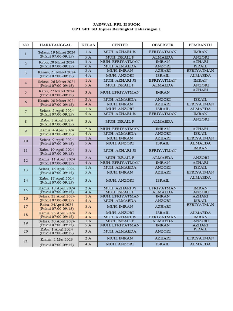 Jadwal PPL Ii Pjok Sdi Tabaringan 1 | PDF