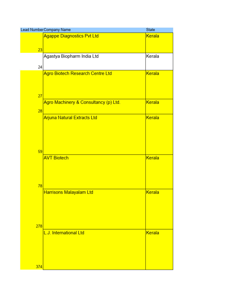 Kerala Companies Directory 2023 | PDF | Kerala