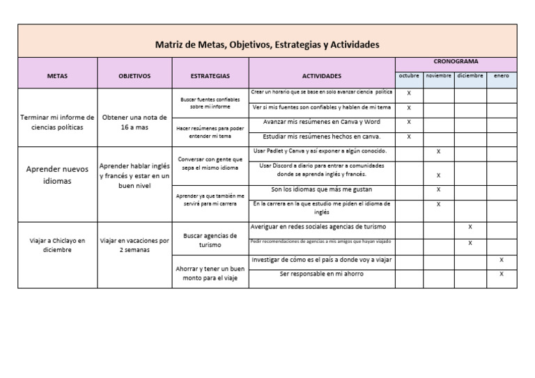 Cuadro Matriz Tutoria | PDF