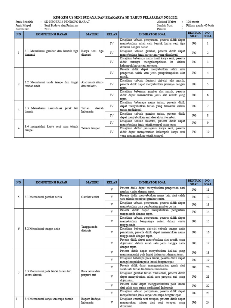 Kisi Kisi Us SBDP 2021 | PDF