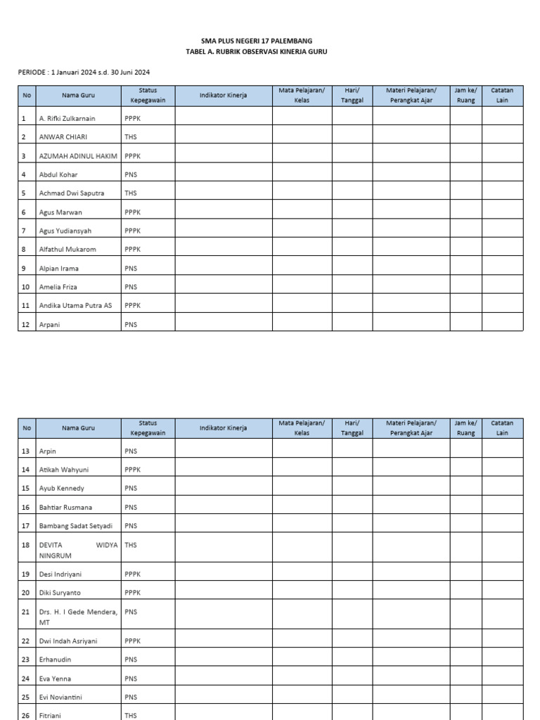 Tabel Rekap Observasi | PDF