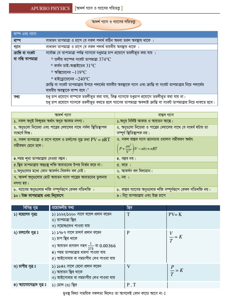 Physics 1st Paper (Apurbo Physics) - Pages-2 | PDF