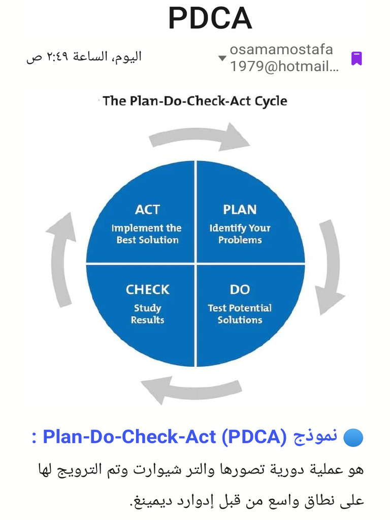 Pdca - Cycle | PDF