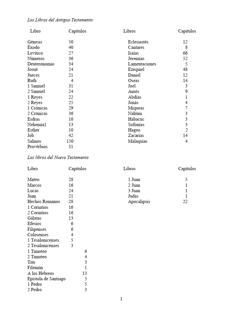 Estructura y División de la Biblia | PDF | Viejo Testamento | 1st ...