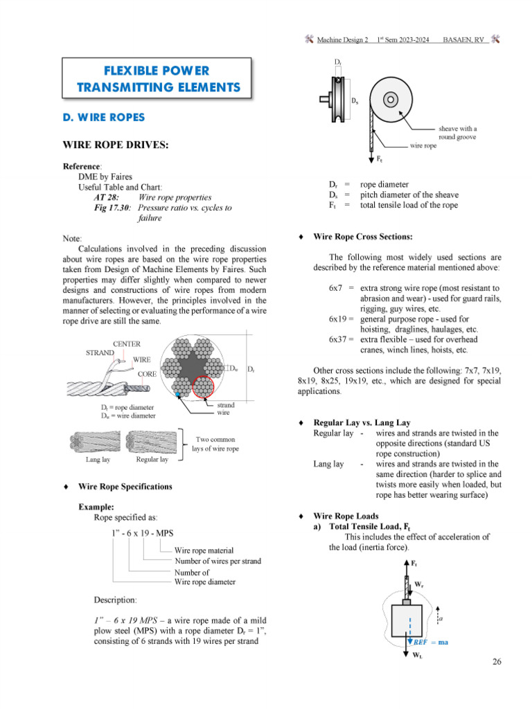 MD2 03 Wire Ropes | PDF