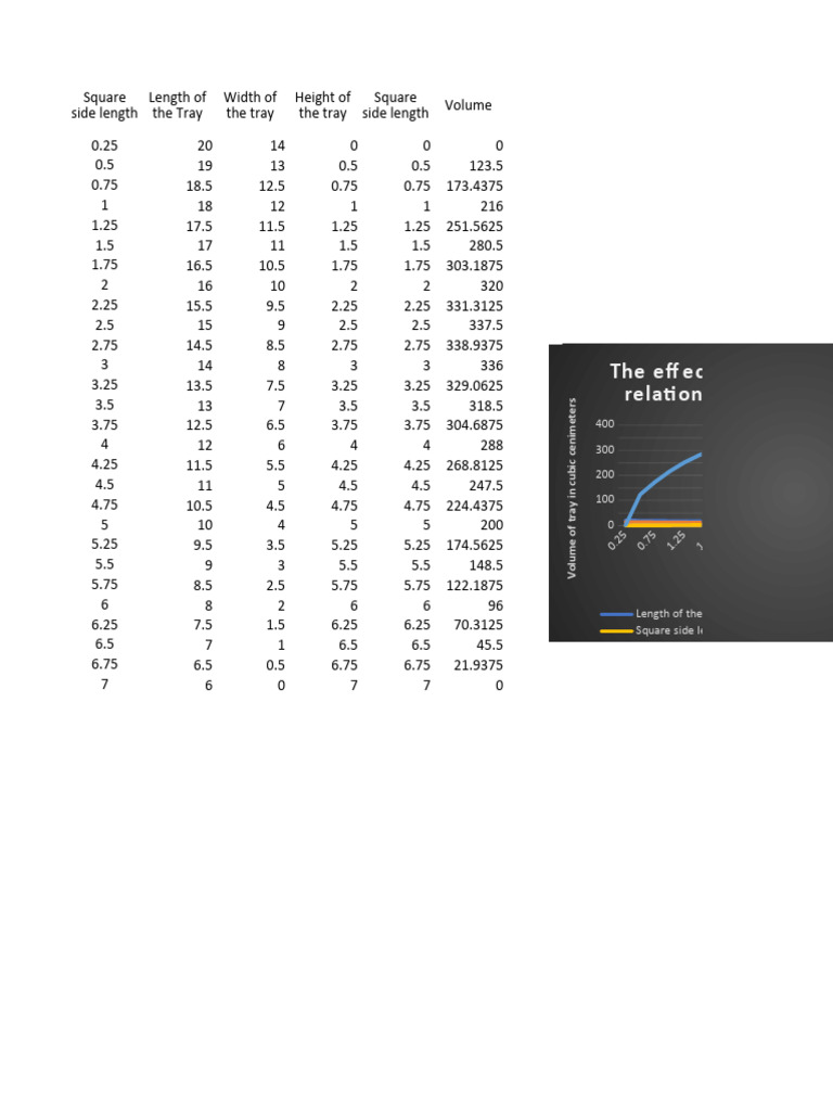 Volume of A Box - Blank | PDF | Volume | Length