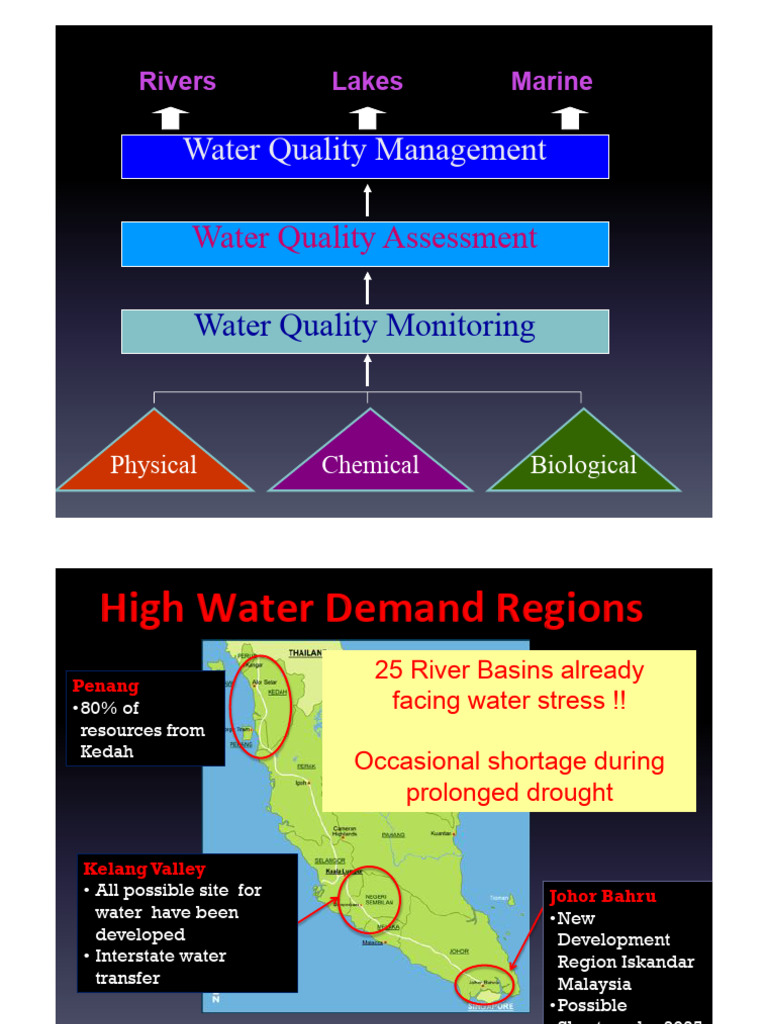 Water Quality Strategies for Malaysia | PDF | Water Quality | Water