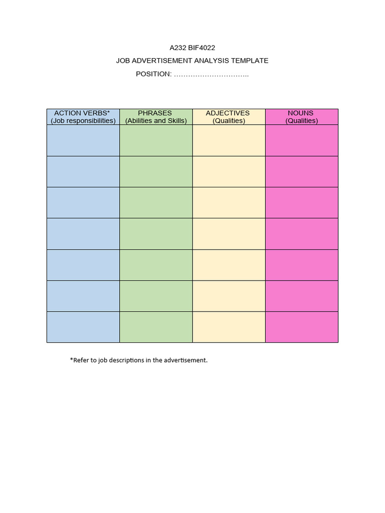 Job Advertisement Analysis Template | PDF | Social Media | Popular ...