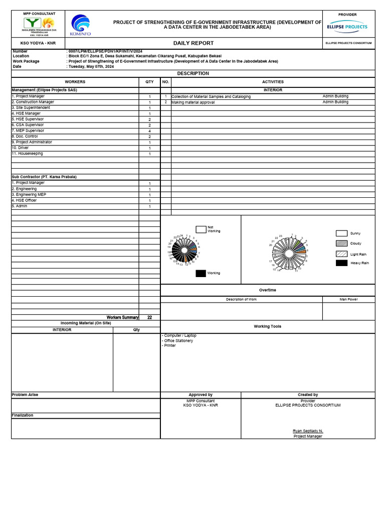 Daily Report 07 Mei 2024 | PDF | Public Sphere | Workplace