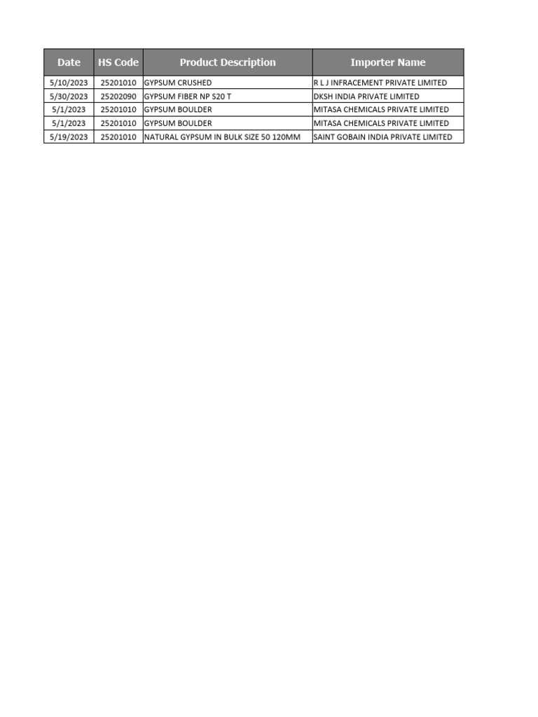 2520 Import Sample | PDF | Gypsum | Calcium