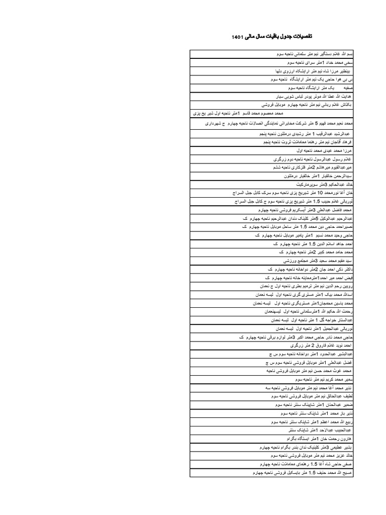 جدول باقیات سال 1402 | PDF