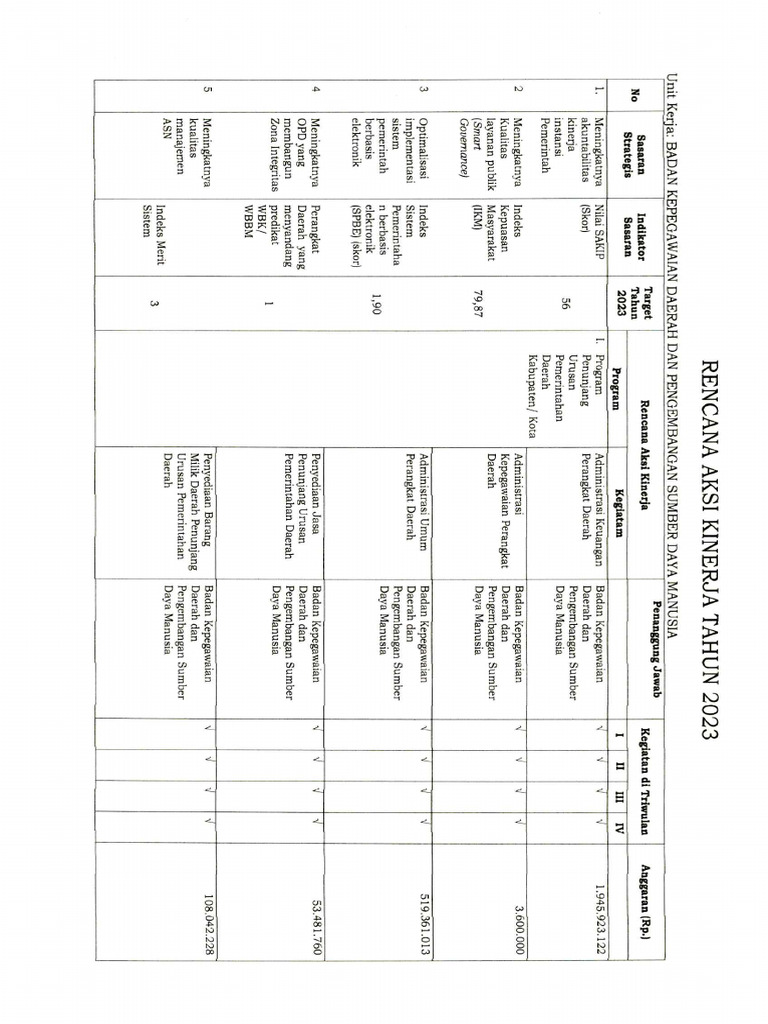 Rencana Aksi Kinerja 2023 | PDF