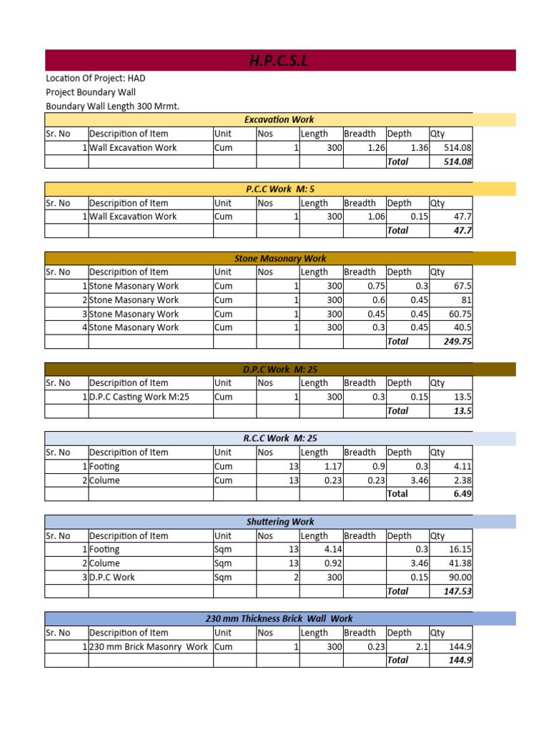 Stone Masonary Work | PDF | Masonry | Building Technology