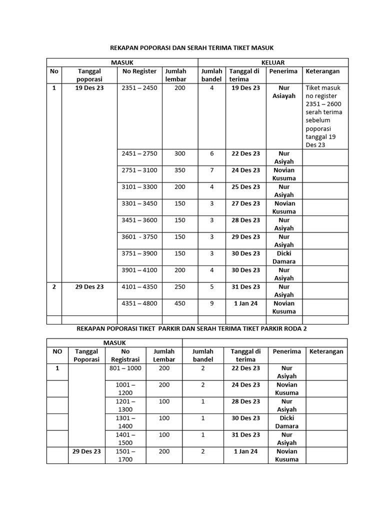 Contoh REKAPAN POPORASI DAN SERAH TERIMA TIKET MASUK | PDF
