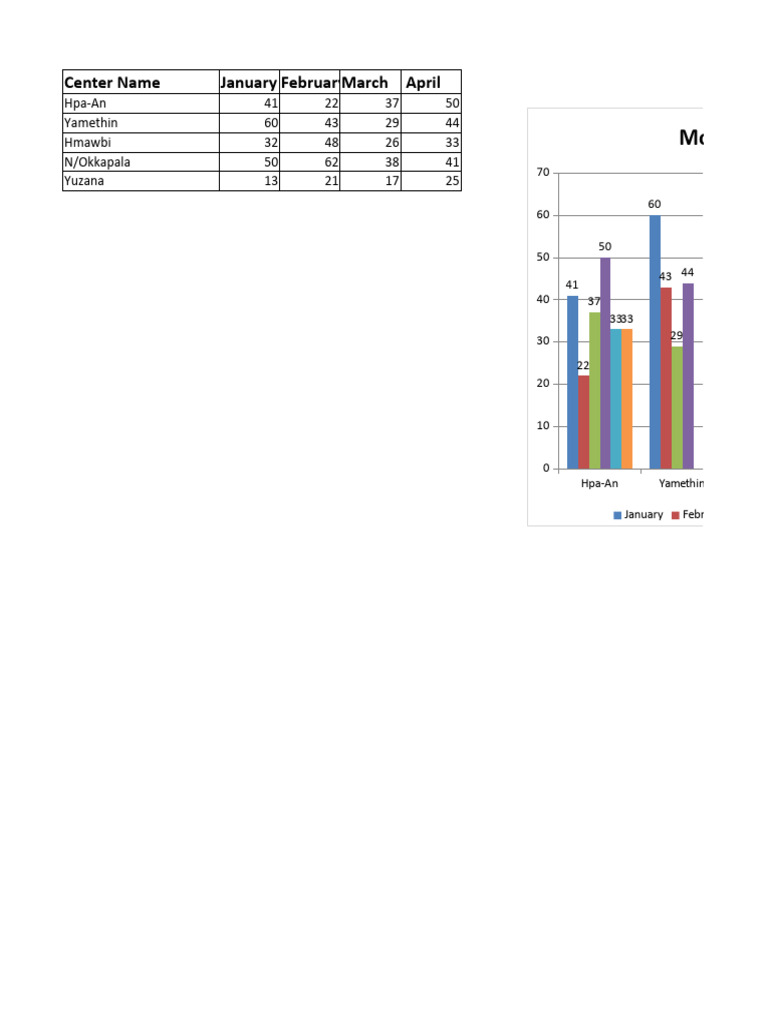 Monthly Data Report Analysis | PDF