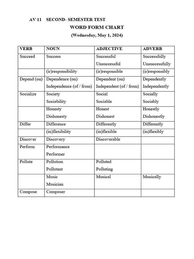 Word Form Chart for AV 11 Test | PDF | Adverb | Adjective