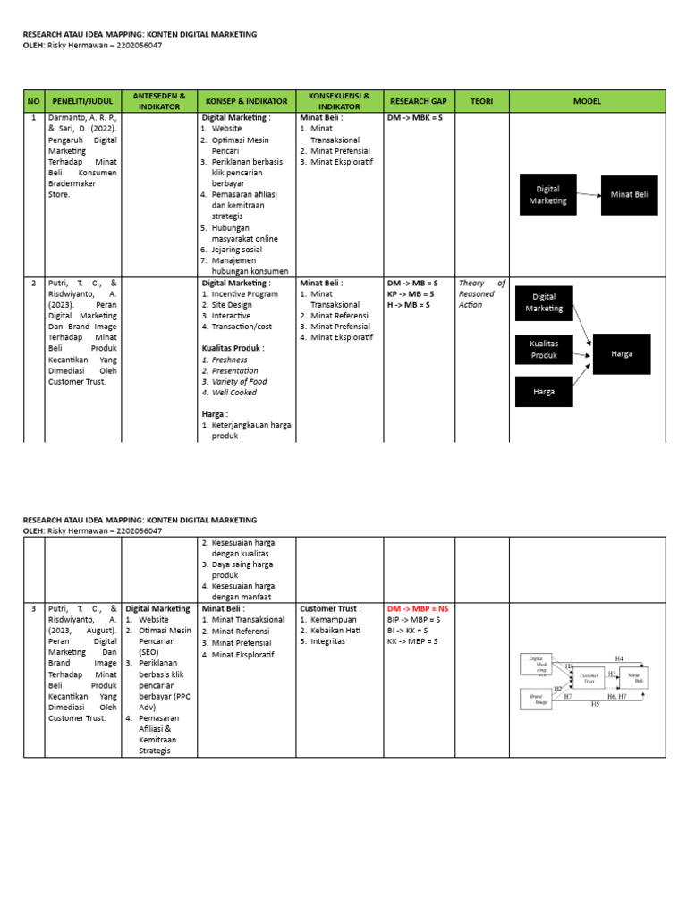 Research Atau Idea Mapping | PDF