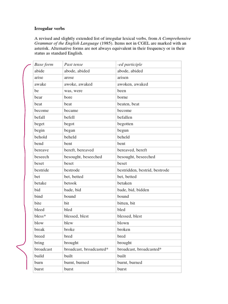 CAMBRIDGE Irregular Verbs | Download Free PDF | Grammar | English Grammar