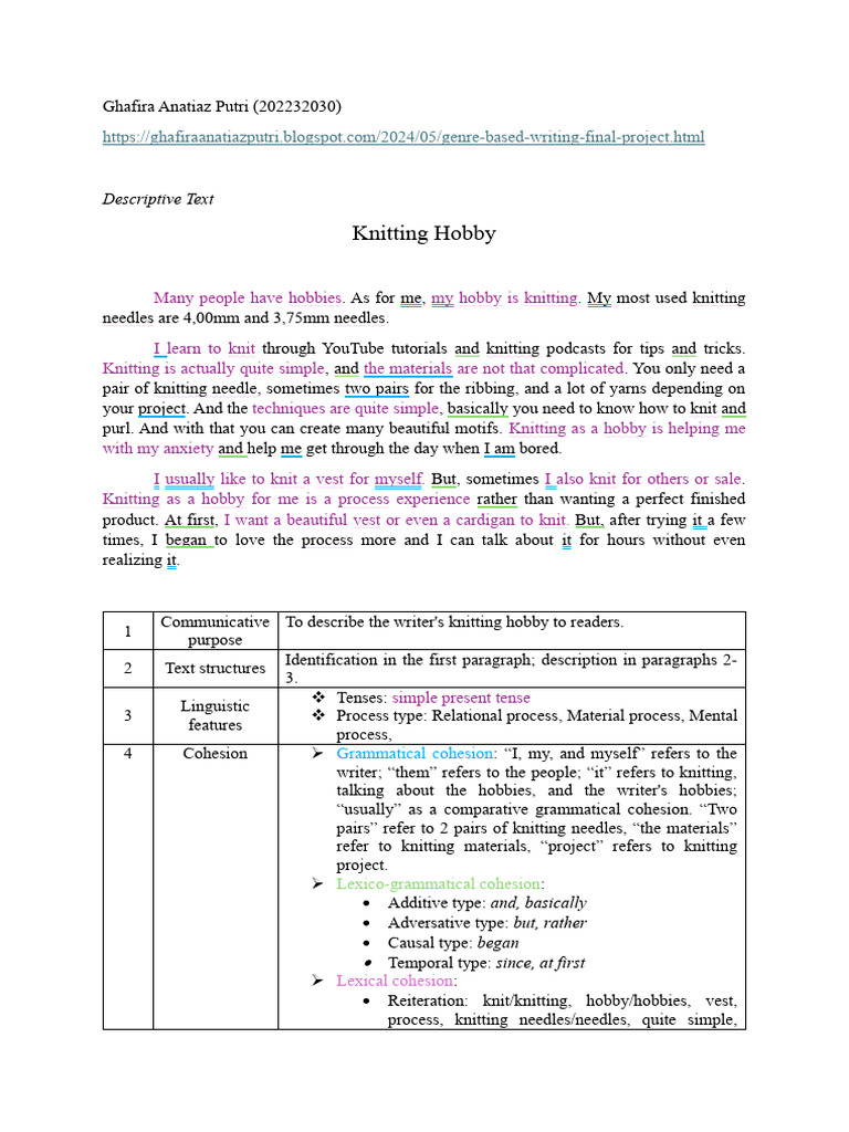 C - GBW Uas - Knitting Hobby - Ghafira | PDF | Knitting | Linguistics